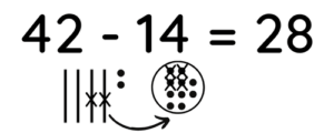 Subtraction with Regrouping: 2-Digit Base Ten Strategy